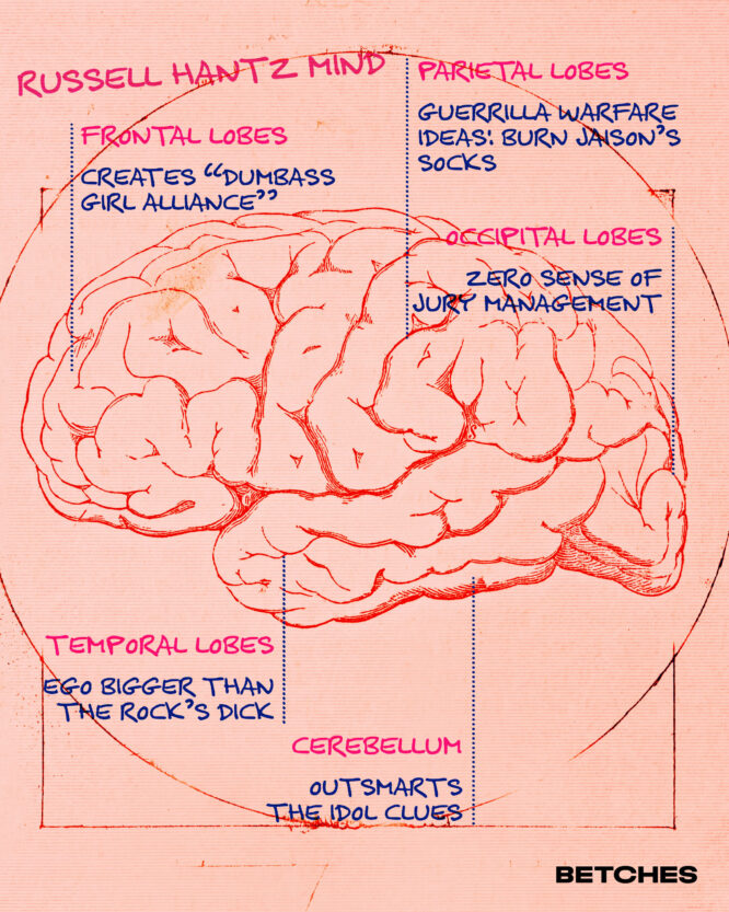 The Anatomy of A Reality TV Villain - Betches