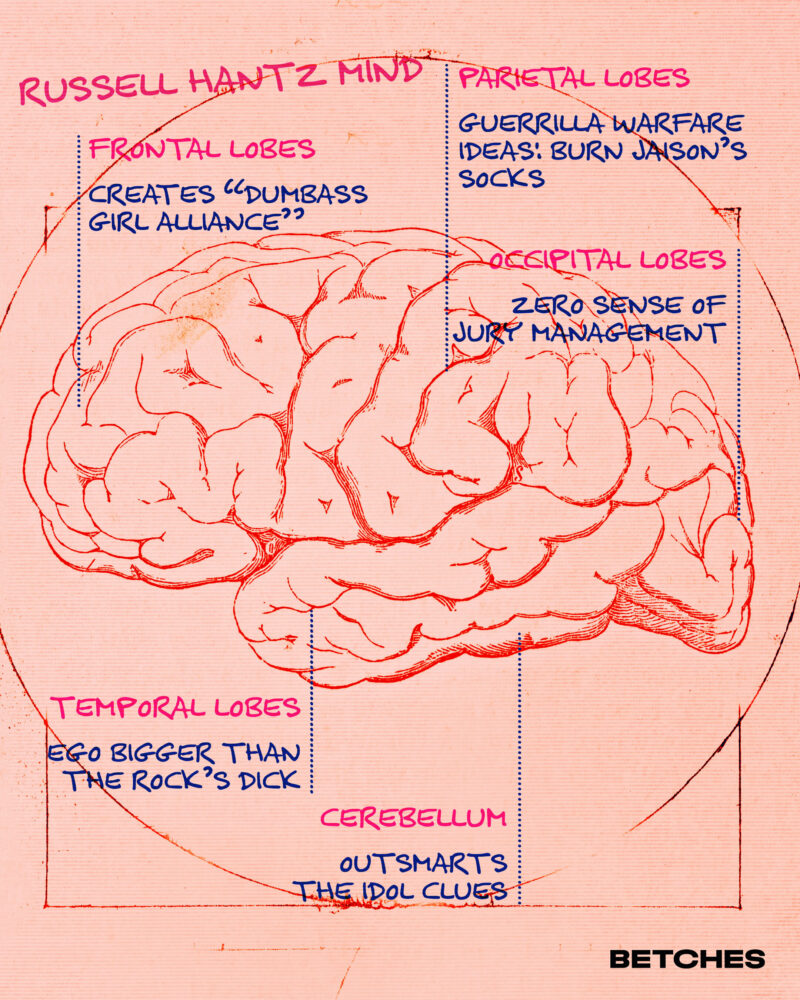The Anatomy of A Reality TV Villain - Betches